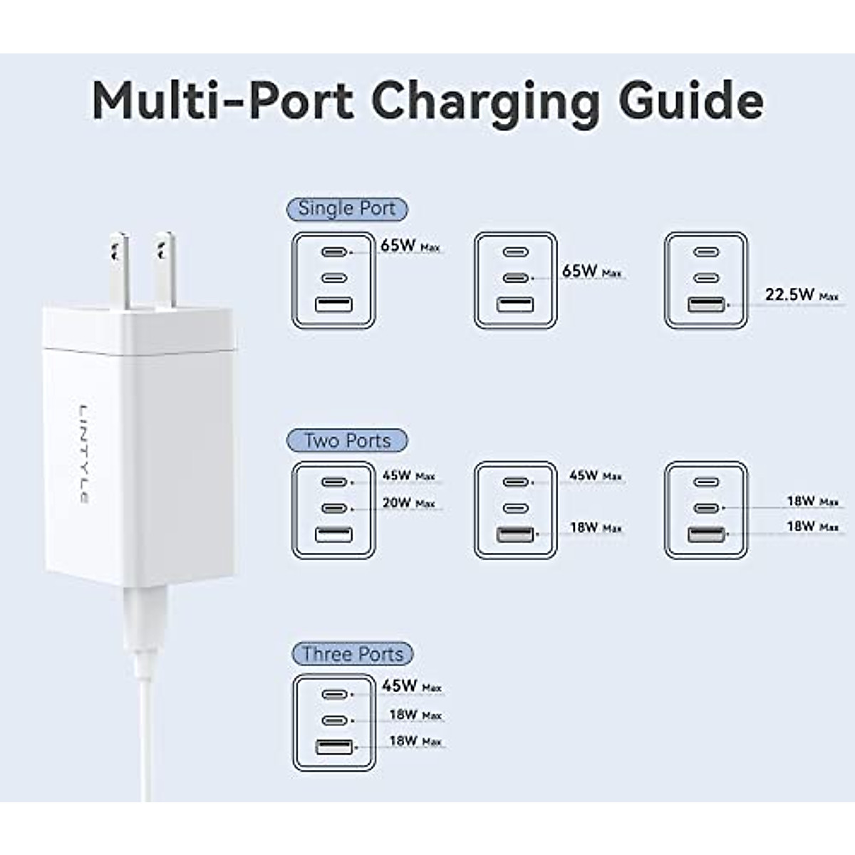 LINTYLE 65W USB C Charger 3-Port GaN Wall Charger Mini USB C USB A Charger Block Foldable Fast USB Type-C Charger Phone Laptop Tablet Charger Power Adapter - White