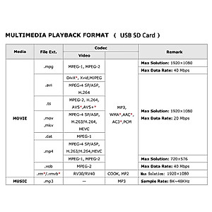 VSDISPLAY 10.3" 10.3 Inch 1920x720 850nit LCD Screen HSD103KPW2-A10 with HD-MI USB SD LCD Controller Board,Multimedia supports MP4