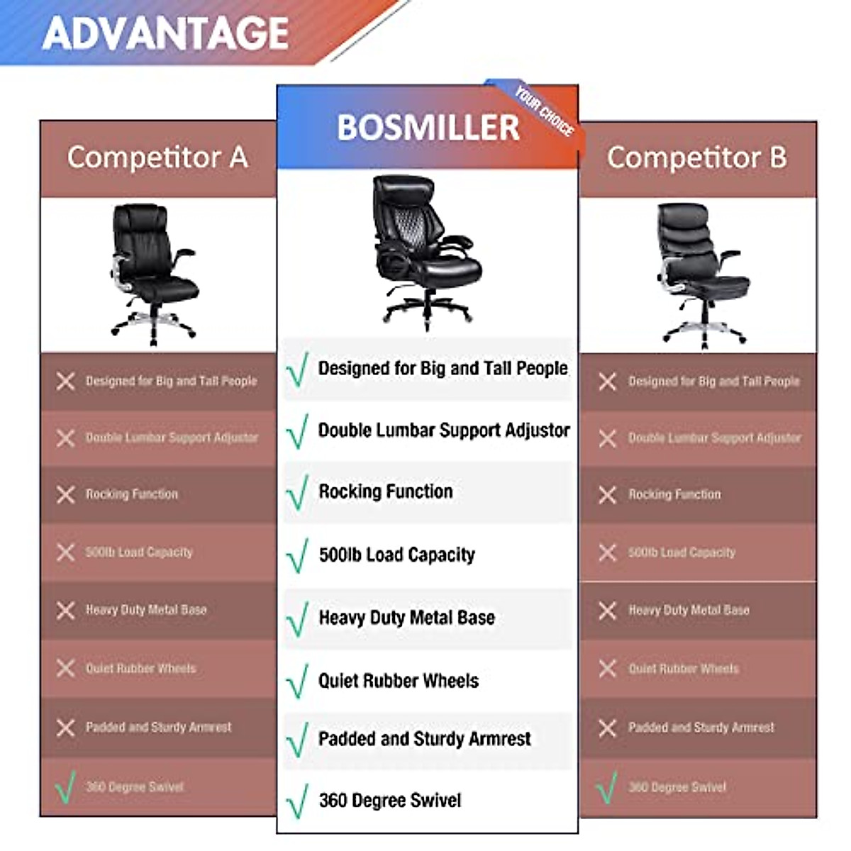 BOSMILLER Big and Tall Office Chair 500lbs for Heavy People with Quiet Rubber Wheels High Back Leather Executive Office Chair with Double Adjustment Lumbar Support