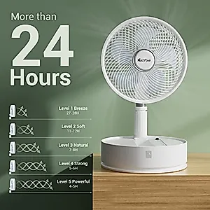 Marchpower Foldable Travel Fan, 10" Recharger 7200mAh Battery Operated Portable Osciallating Pedestal Fan with Remote Control, Quiet 5-Speed Foldaway Collapsible Telescopic Fan for Home Picnic Camping