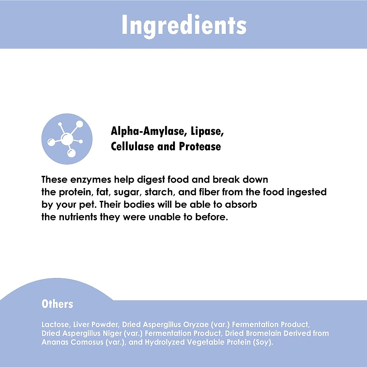 PHS Syner-G Digestive Enzymes Supplement for Dogs and Cats - Enzymes Alpha-Amylase, Lipase, Cellulase, and Protease - Digestion Support, Absorption of Nutrients, Skin Health - Made in USA - 454 grams