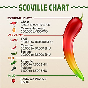 Rooted Acre 8 Varieties Pepper Seeds - Non GMO, USA, Heirloom Hot Pepper Seeds inc Ghost and Jalapeno - High Germinating Pepper Seeds for Planting Home Garden: Serrano, California Wonder, and More