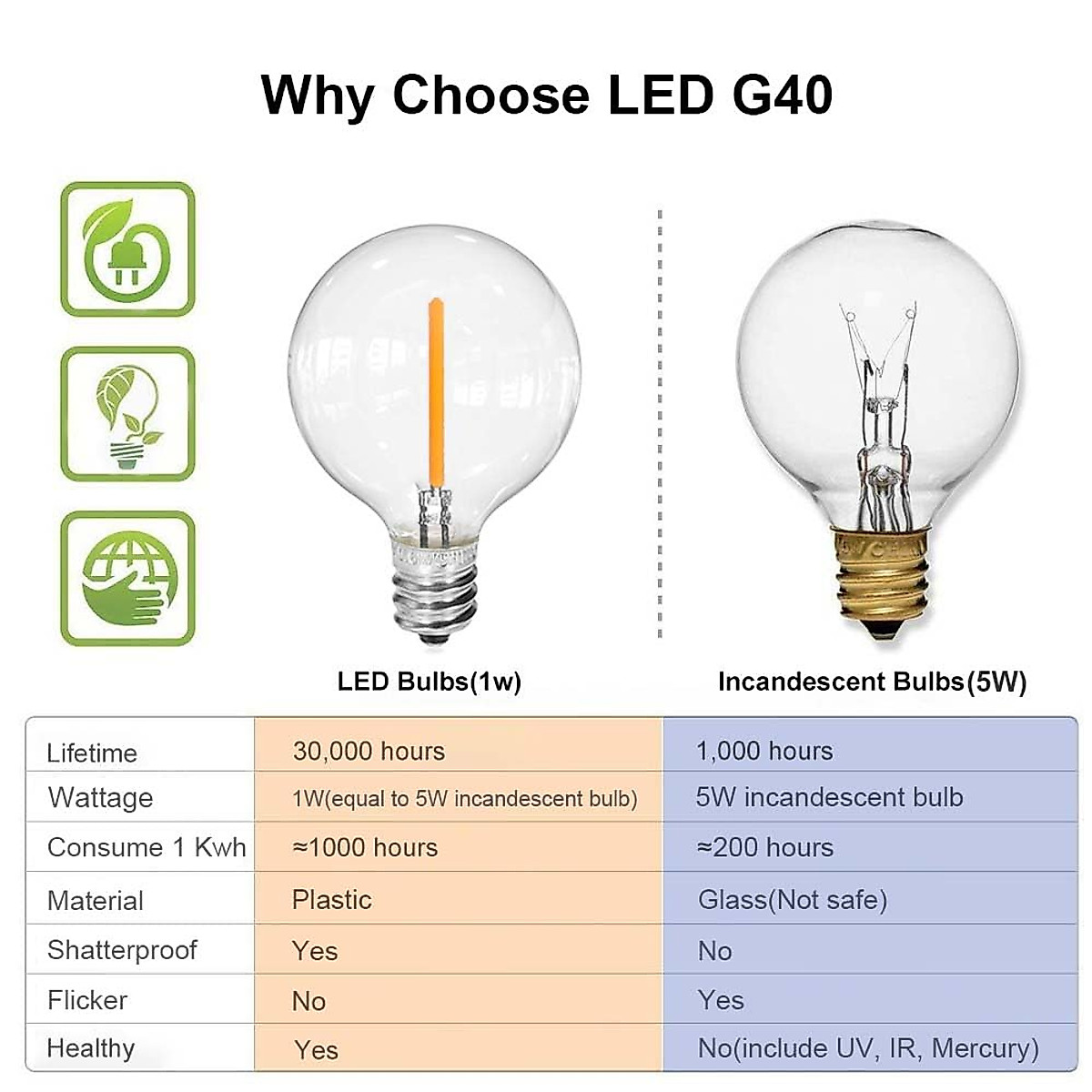 SUNTHIN Solar String Lights, 50ft Solar Patio Lights with 24 Shatterproof G40 LED Bulbs, Waterproof Solar Powered Outdoor Lights for Backyard, Garden, Deck, Porch, Pergola, Pool, Camping, Party