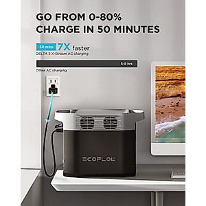 EcoFlow Portable Power Station DELTA 2 with Bag, Solar Generator with 1024Wh LiFePO4 Battery, Solar Powered Generator for Home Backup and RVs, Camping Power Station(Solar Panel Optional)