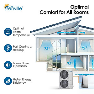 Senville 3 Ton Central Air Conditioner Heat Pump Split System, 36,000 BTU, Inverter, Variable Speed, 15K AUX, 208/230V
