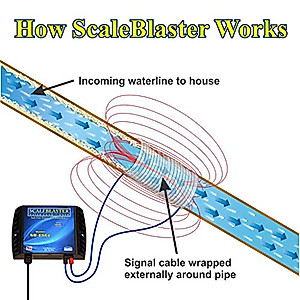 ScaleBlaster SB-Elite