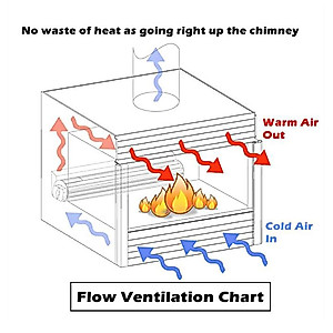 Durablow MFB005 GFK21, FK21, BLOTSDV Replacement Fireplace Blower Fan Unit for Heatilator, Majestic, Heat N Glo, Rotom R7-RB66