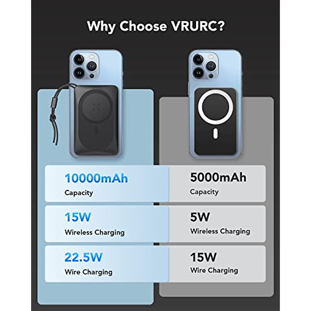 VRURC Magnetic Power Bank, 10000mAh Wireless Portable Charger iPhone, Max 22.5W Fast Charging, USB-C & USB Outputs,Magnetic Battery Charger for iPhone 14/13/12 Series, with Finger Holder - Black