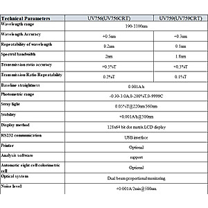 High Precision UV Visible Spectrophotometer UV VIS Spectrophotometer (UV756)