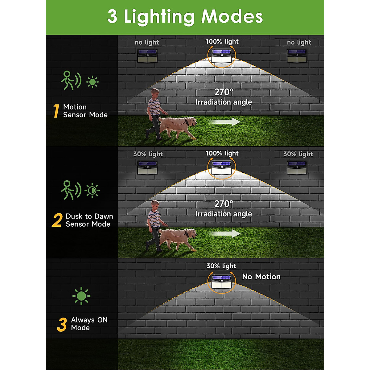 Solar Lights Outdoor Waterproof【240LED 1500LM】Motion Sensor Outdoor Lights,3 Modes Solar Motion Sensor Light Outdoor, IP65 Solar Flood Lights Outdoor,Security Lights Outdoor,LED Solar Outdoor Lights