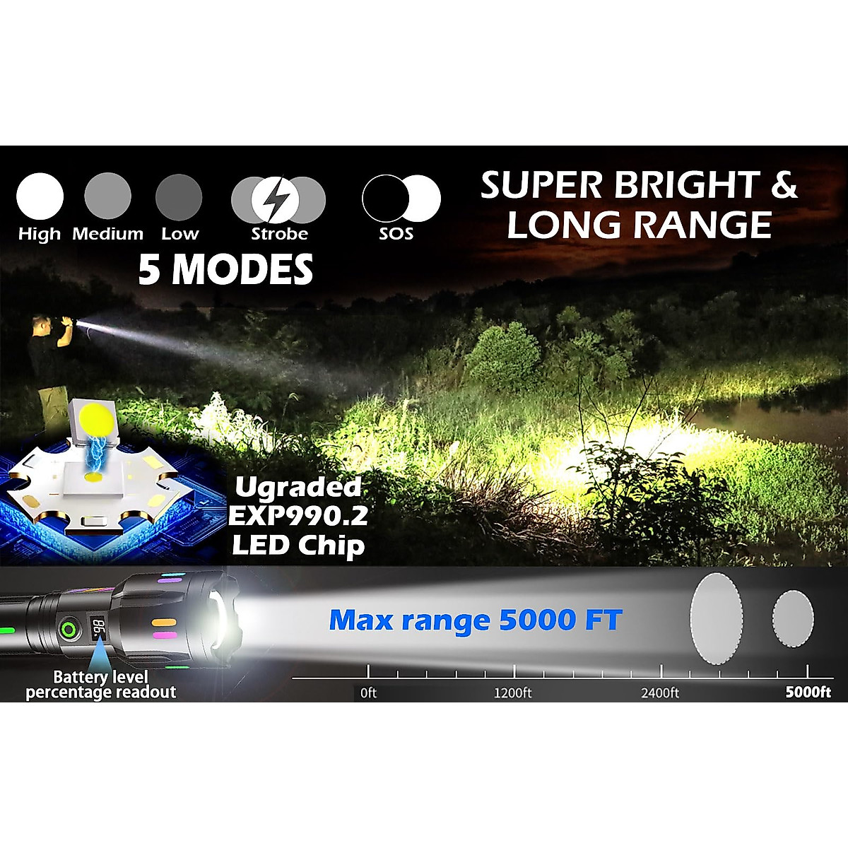 LED Flashlight, Rechargeable Flashlights High Lumens Bright 990000 Lumen, 5 Mode Tactical Flash Light Powerful IPX7 Waterproof Zoomable Focus for Emergency Camping Essential Hiking Gear Fishing Home