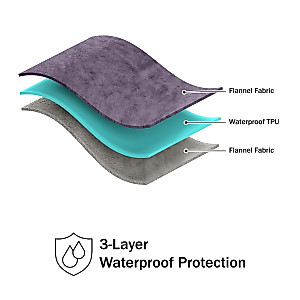 Lavish Home Waterproof Blanket - 80x80 King-Size Blanket for Kids, Pets, and Outdoors - Throw Blanket for Bed, Couch, Chair and Car (Purple)