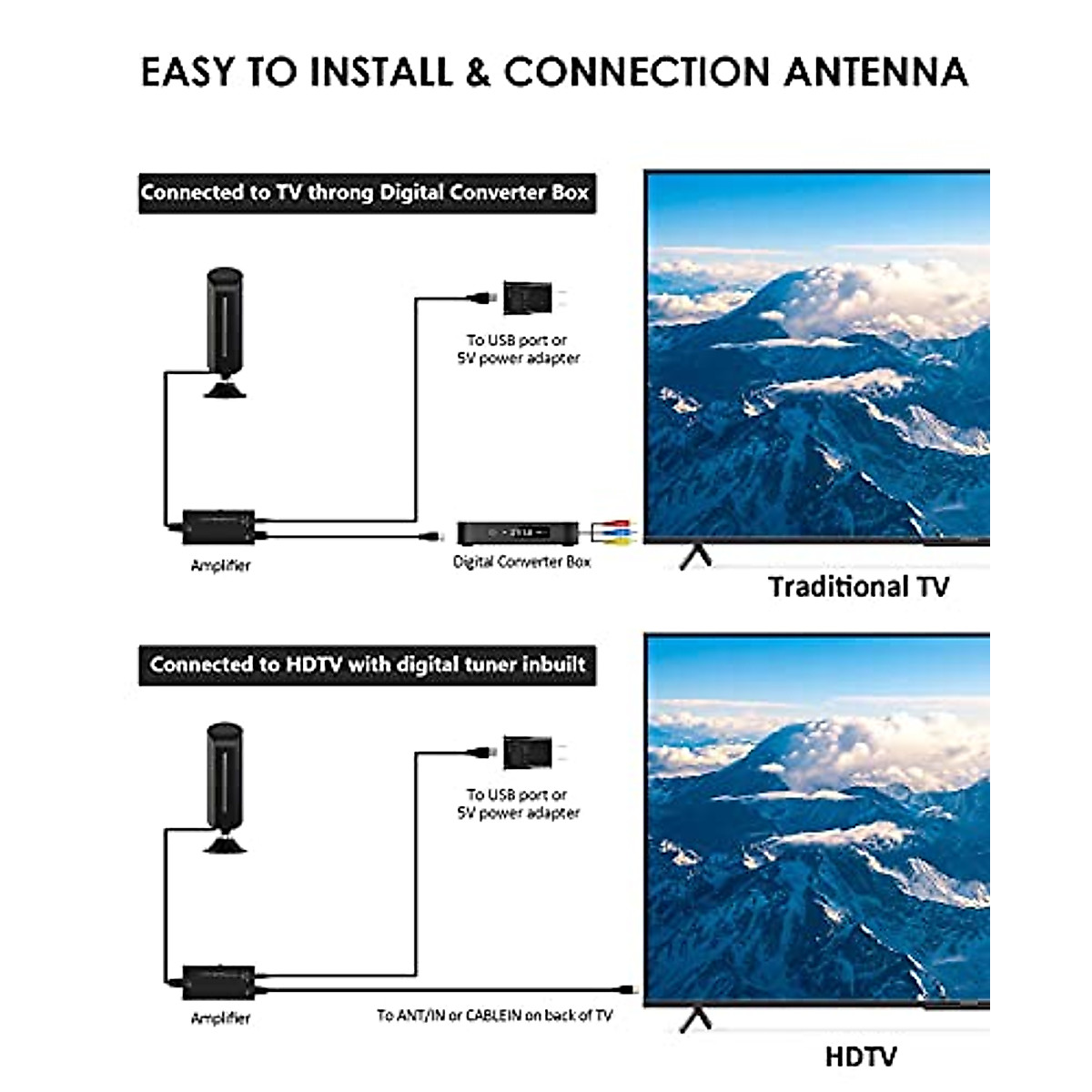 2023 Upgraded Digital TV Antenna Up 450 Miles Range, Indoor Outdoor TV Antenna for All Old Smart HDTVs, 360° Reception 4K 1080P HD Antenna with Amplifier Signal Booster/35ft Thick Coaxial Cable