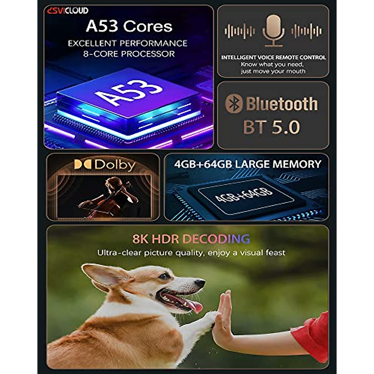 SVICLOUD 8P Android Mini Box 2022 4+64GB Smart AI Voice Remote Ultra HD 2.4/5.8G WiFi Chinese TV Certified Overseas Version