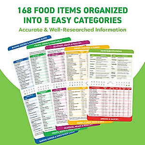 Keto Cheat Sheets Magnets Booklet - Keto Gifts For Women - Keto Diet Beginners Guide - Keto Food Book Magnetic Chart - Weight Loss Low Carb Ketogenic Diet Keto Cookbook Meal Plan - Keto Chow Mojo