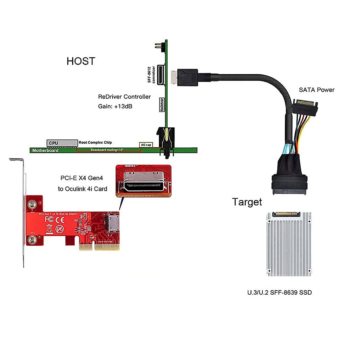 Xiwai Oculink SFF-8611 to U.2 U.3 SFF-8639 NVME PCIe PCI-Express SSD Cable for Mainboard SSD