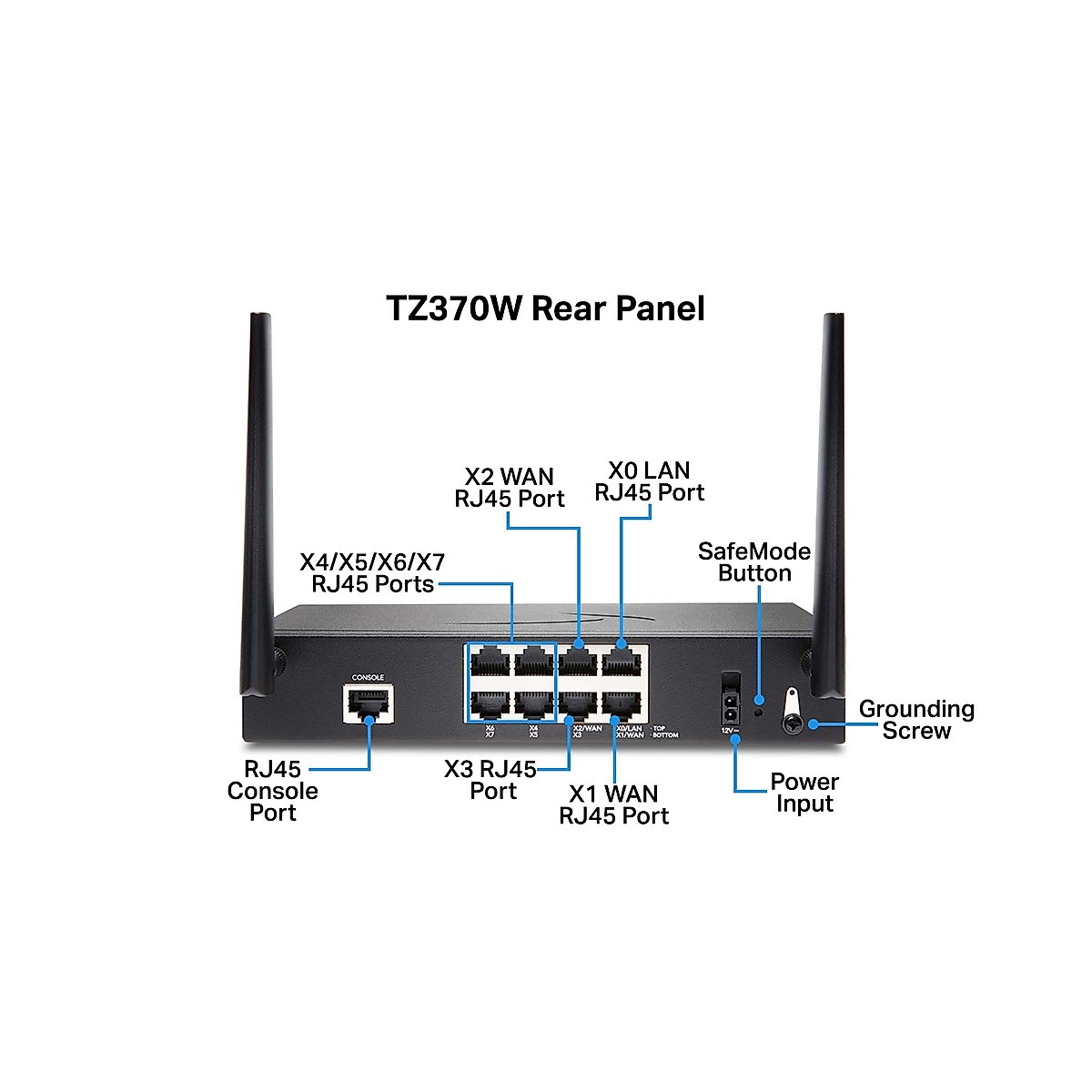 Sonicwall TZ370W Secure Upgrade Plus - 3YR Advanced Edition (02-SSC-6835) | TZ370W Wireless Network Security Appliance with 3 Year Advanced Protection Service Suite | Next-Generation Firewall