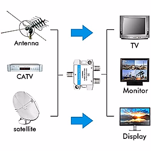 Tolmnnts 2 Way Coaxial Cable Splitter 2.5GHZ 5-2500MHz, RG6 Compatible, Nickel Plated, Cable Splitter Work with CATV, Satellite TV,Antenna System and MoCA Configurations (2 Way)