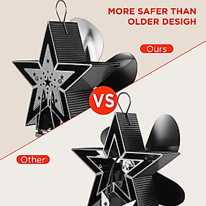 4-Blade Heat Powered Stove Fan, Fireplace Fan with Designed Silent Operation Circulating Warm Air Saving Fuel Efficiently for Home/Wood/Log Burner/Fireplace