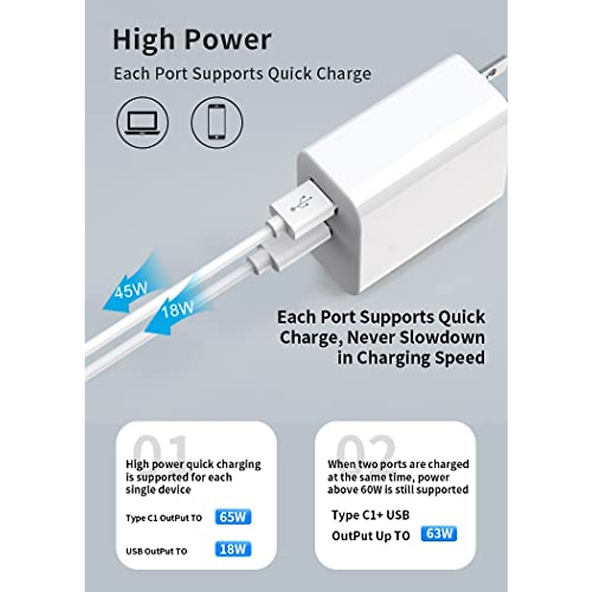 USB C Fast Charger, 65W 2 Port GaN PD&QC USB-C Power Adapter, USB C Wall Charger for MacBook Pro, Air, iPad Pro, Air, Mini, iPhone 14 Pro Max, 13, 12 Galaxy S22 S21 Ultra, Note 10 Plus, Pixel 6, 6 Pro