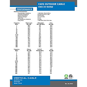 Vertical Cable Cat6, UTP, UV Jacket, Outdoor, CMX, 1000ft, Black, Bulk Ethernet Cable