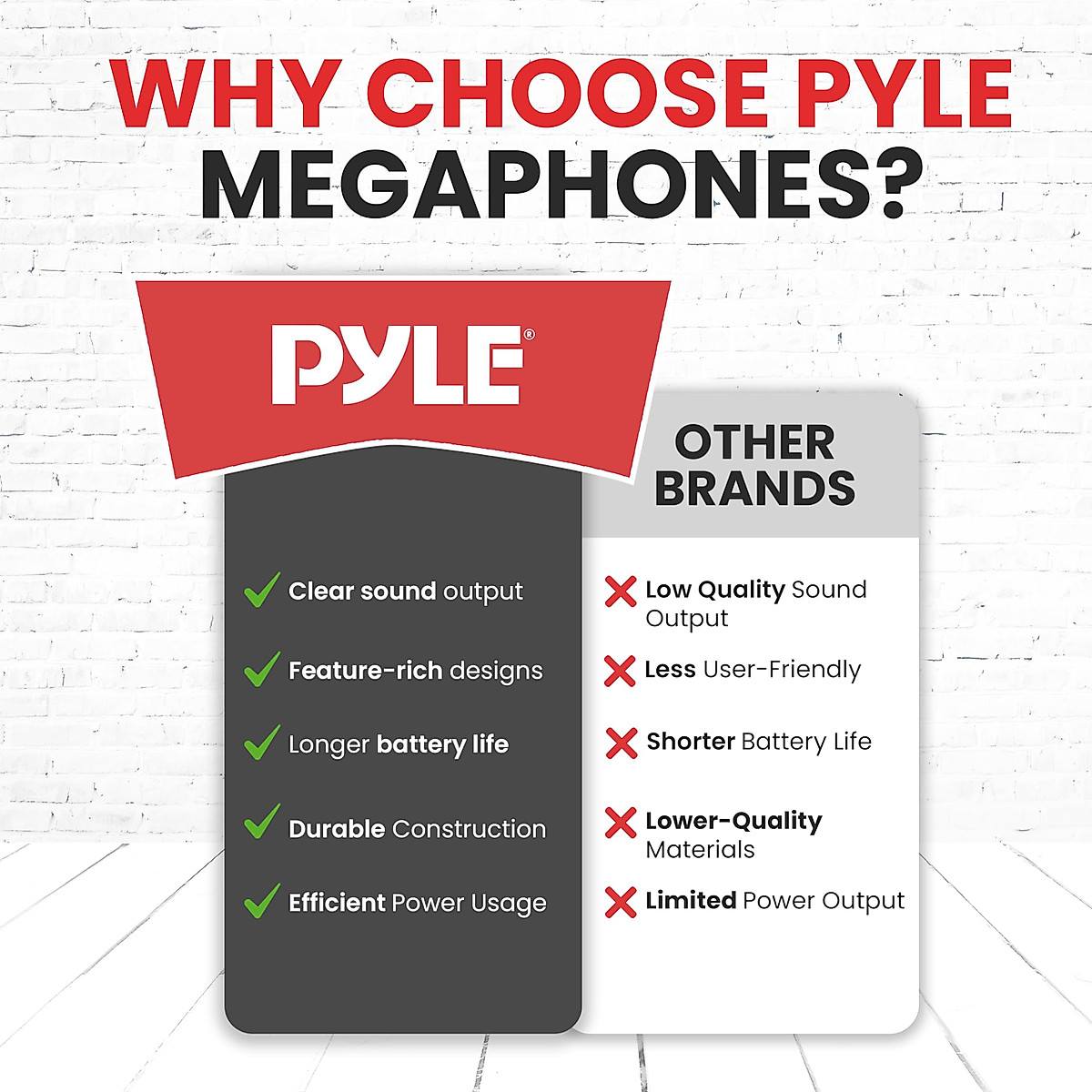 Pyle 40 Watt Professional Megaphone Clear Sound & Ergonomic Grip - Multi-Function with Talk, Siren, Volume Control - Detachable Handheld Mic - Indoor & Outdoor Sports, Emergency Response