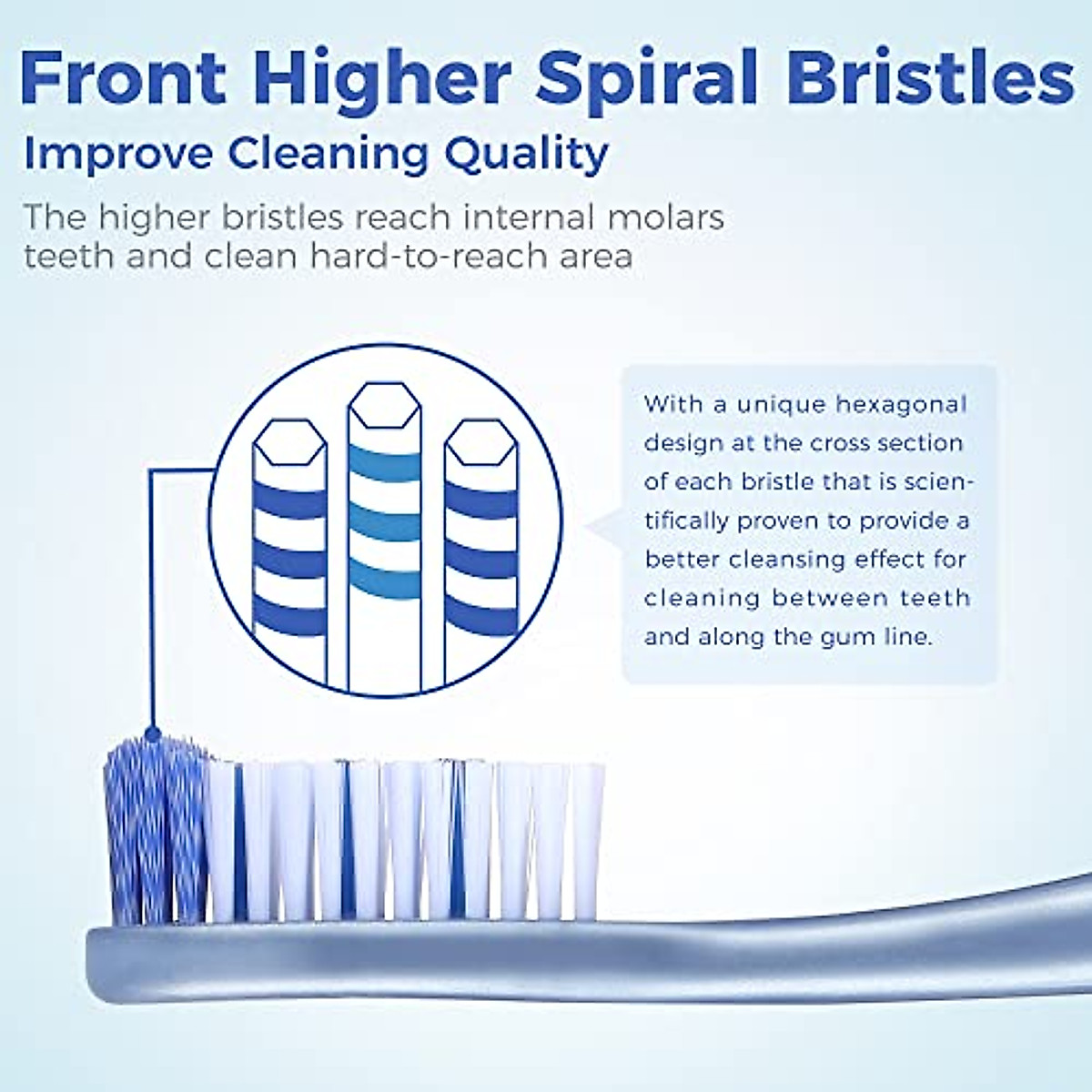Oralphi Smiling Guardian Toothbrush - Medium Bristles for Adults, 6 Count