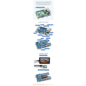 Mini Base Board (C) for Raspberry Pi Compute Module 4 (CM4), 40PIN LCD Connector, Gigabit Ethernet RJ45 Interface