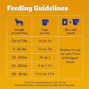 Pedigree With Tender Bites for Small Dogs Adult Dry Dog Food, Chicken and Steak Flavor, 3.5 lb. Bag