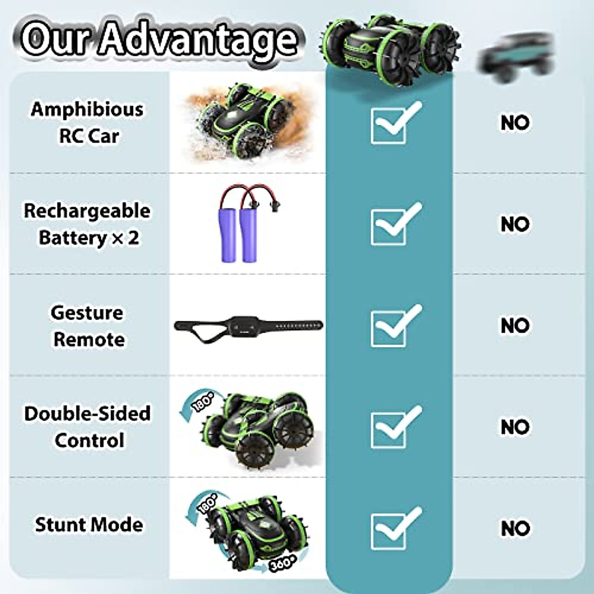 Arulis Amphibious Remote Control Car, 2.4Ghz 4WD Double Sided 360° Rotating RC Stunt Car, Remote Control Boat with Gesture Sensor, Toy Cars Gifts for 3 4 5 6 7 8+ Year Old Boys, Pool Water Beach Toy