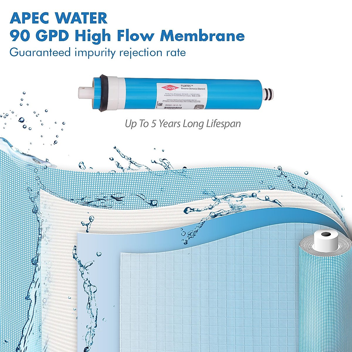APEC Water Systems FILTER-MAX90-38 US Made 90 GPD Complete Replacement Set for Ultimate Series Reverse Osmosis Water Filter System with 3/8" D Tubing Quick Dispense, White