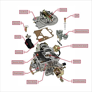 2 Barrel Carburetor 2100 2150 Carburetor For Ford 289 302 351 Carb F100 F250 F350 360 Cu Jeep Engine Mustang Replace for Motorcraft/Autolite 2100 2150 Carburetor with Electric Choke