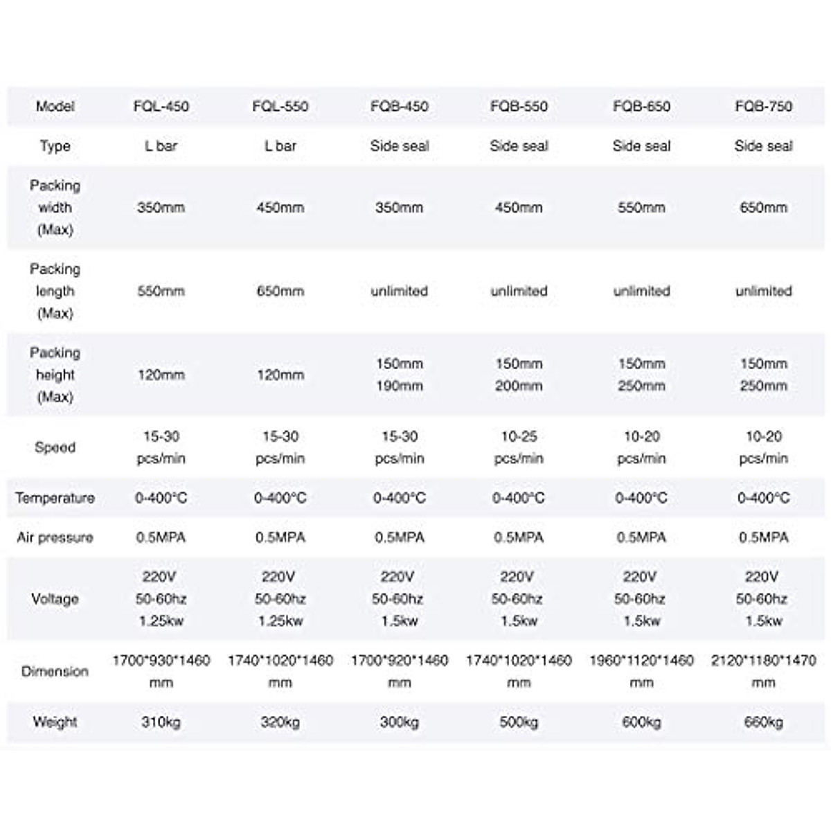 Automatic sealing and cutting packaging of cuff-type film shrink sachet cosmetic face mask machine of PE film shrink
