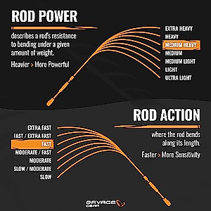 Savage Gear 7'2" Squad Inshore Spinning Rod, 1-Piece Saltwater Rod with Rod Hook Keeper, 24-Ton High Modulus Carbon Blank
