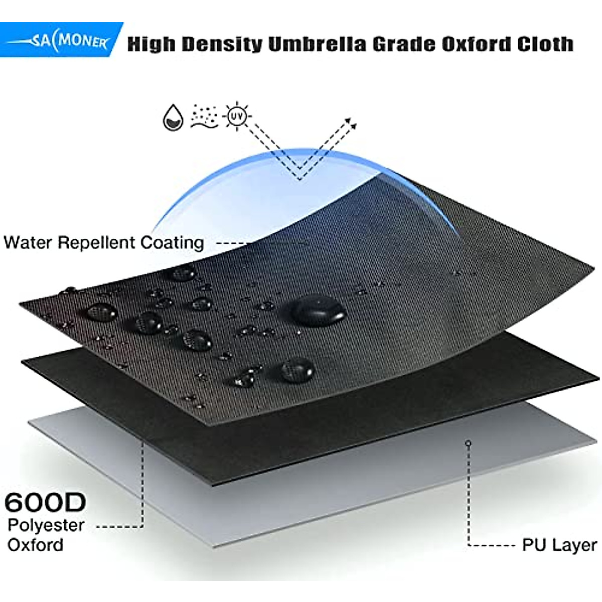 Rolling Cooler Cart Cover, High Density Waterproof 80 Qt Patio Cooler Cover, W34*D19*H31 Inch, Black