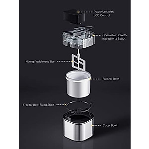 INTASTING Ice Cream Maker, 1.6 Quart Frozen Yogurt-Sorbet, for Homemade Ice Cream, Gelato, Stainless Steel, Silver