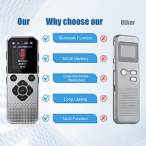 64GB Voice Recorder, Digital Voice Recorder with Bluetooth, Tape Recorder Up to 3072kbps Bit Rate, Voice Activated Recorder with Playback, Audio Recorder for Interview Meetings Lecture