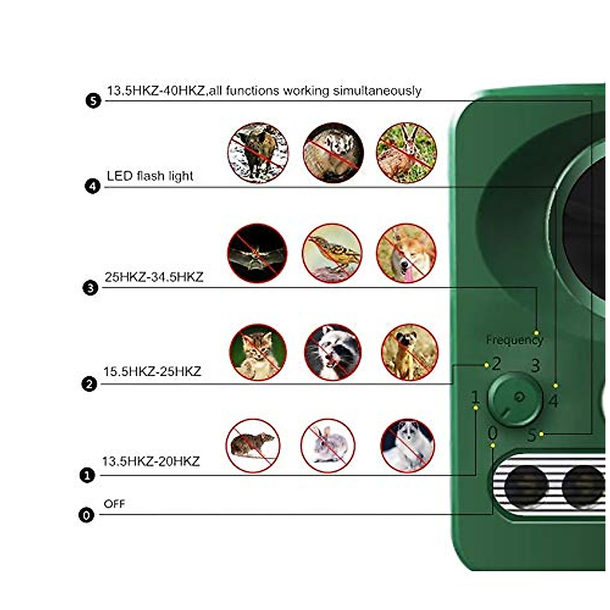 Solar Animal Deterrent Device, Outdoor Motion Detector, Dog, Cat Deterrent, Squirrel, Raccoon, Skunk, Rat, Mole, Deer, Rabbit