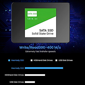 SSD 64GB Internal Solid State Hard Drive, Up to 400 MB/s SATA 6.0GB/s, Internal Hard Disk HDD Replacement for Increase Performance, Drive Fast Read for Gaming Notebook PC Desktops