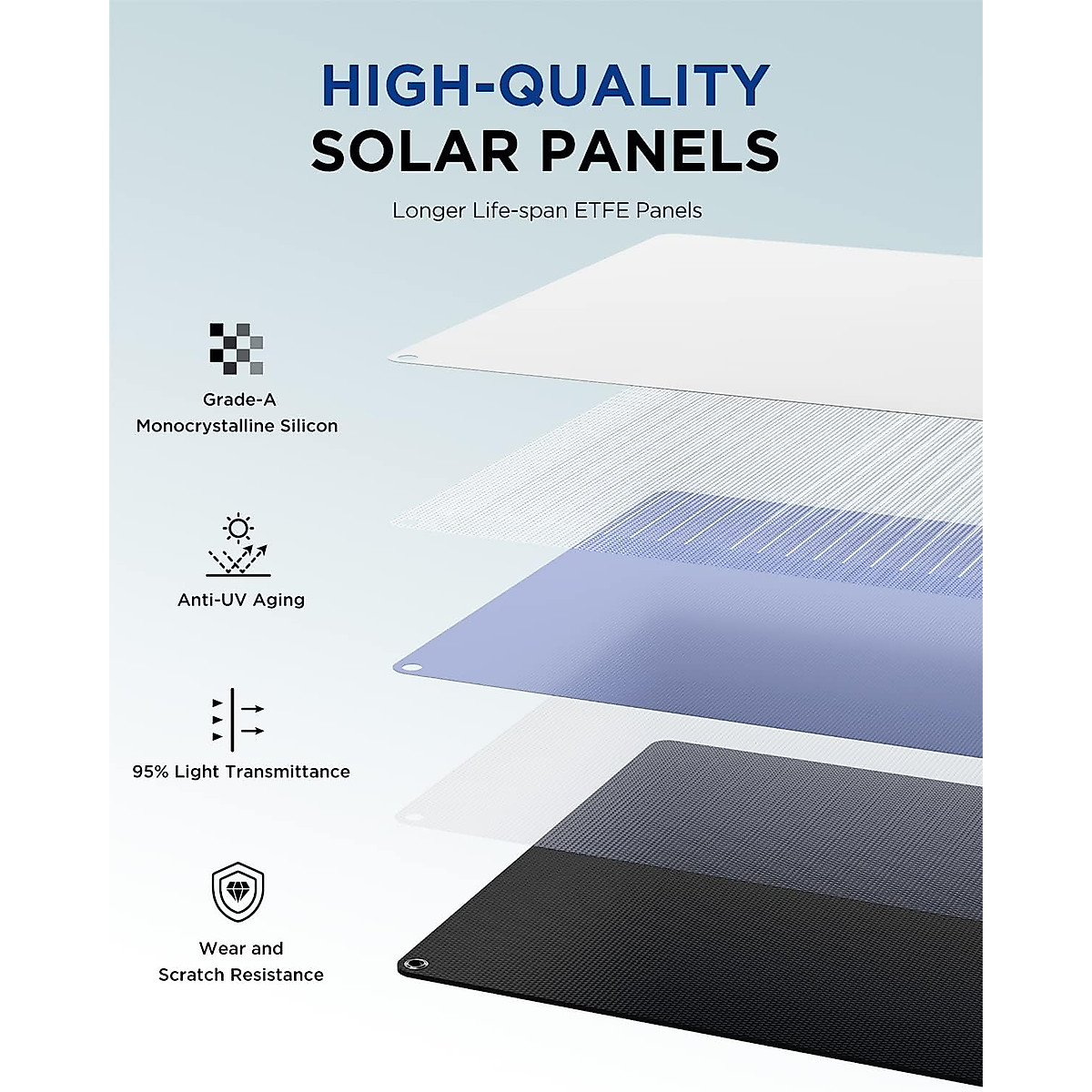 ETFE Solar Panels 400 Watts, BigBlue SolarPowa 400 Portable Solar Charger with Kickstands and MC-4(51.3V/7.8A), IP68 Waterproof, Charge Fast Cellpowa 2500 Power Station for Camping, RV Off Grid System