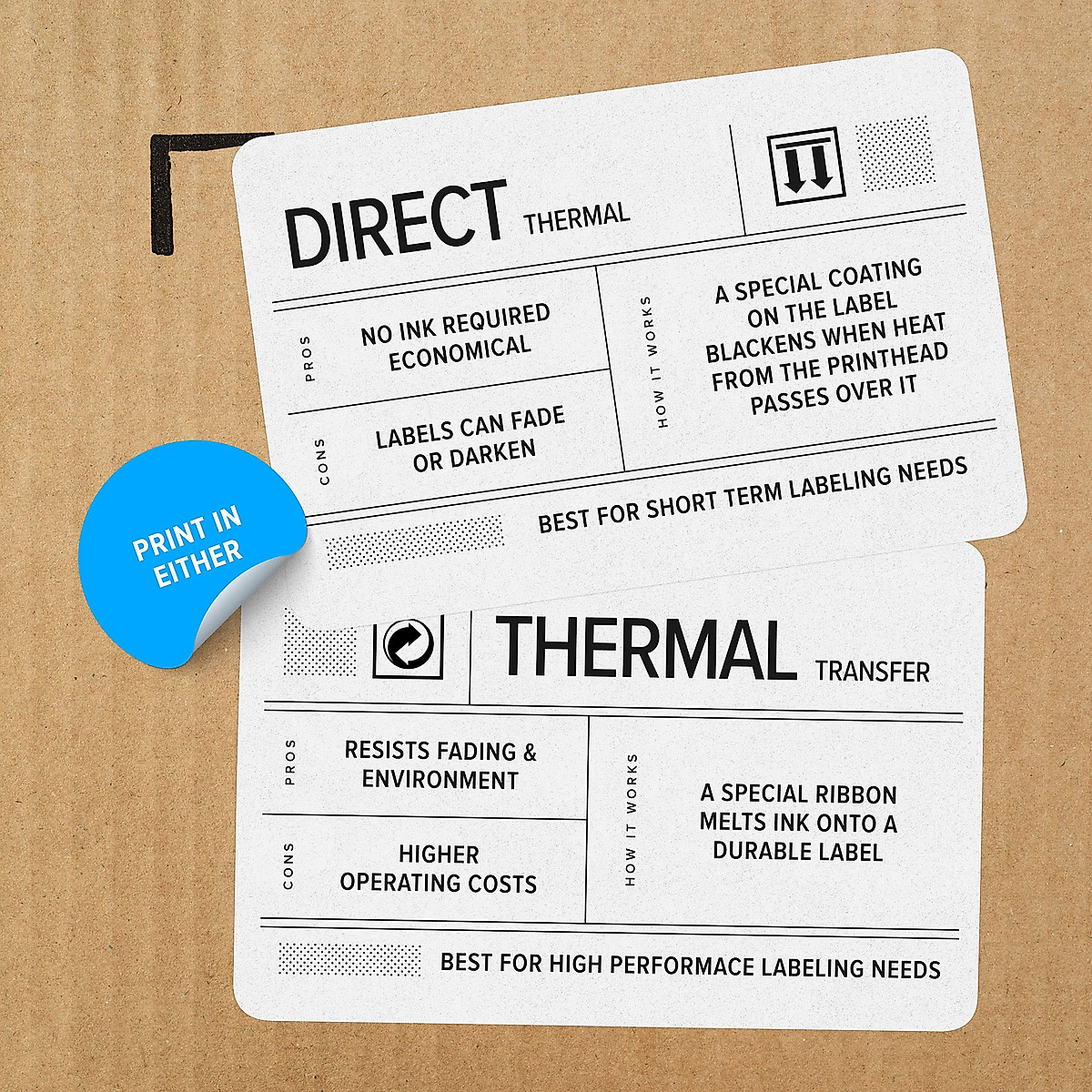 ZEBRA ZD421 Thermal Transfer Desktop Printer 203 dpi Print Width 4-inch USB Ethernet ZD4A042-301E00EZ