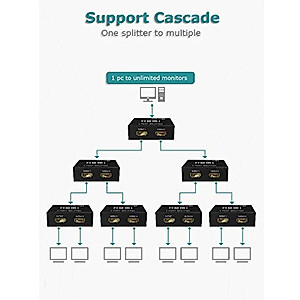4K HDMI Splitter 1 in 2 Out, MT-VIKI 1x2 Powered HDMI Splitter for Dual Monitors w/Power Adapter, 4K@30Hz Dual Monitors Duplicate/Mirror for PS4 Fire Stick HDTV