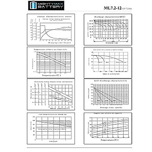 Mighty Max Battery 12V 7.2AH SLA Battery Replacement for Vexilar FL-8SE Genz Pack