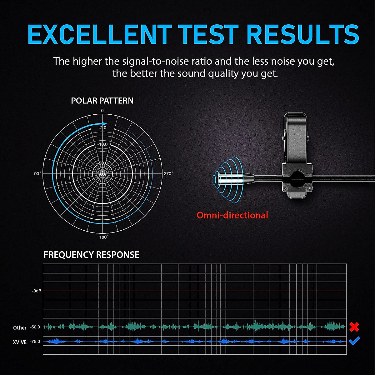 Xvive LV2 Professional-Grade Wearable Microphone for Wireless Lavalier Microphone System for Camera