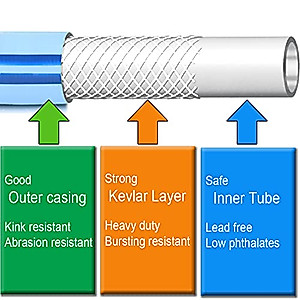 Atlantic Female to Female Heavy Duty Garden Hose 5/8 Inch x 3 Foot Blue Water Hose Short Connection Leader Hose (Blue 3FT Female-Female)