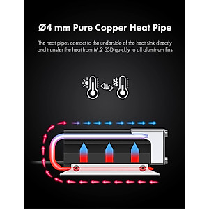 GRAUGEAR M.2 2280 SSD Heatsink, Direct-Touch Heat of Dual Copper Heat Pipes, 25mm Cooling Fan Built-in PWM Control, Aluminum Plate-Fin Design, Thermal Pads incl., 1.34 in Height [G-M2HS03-F]