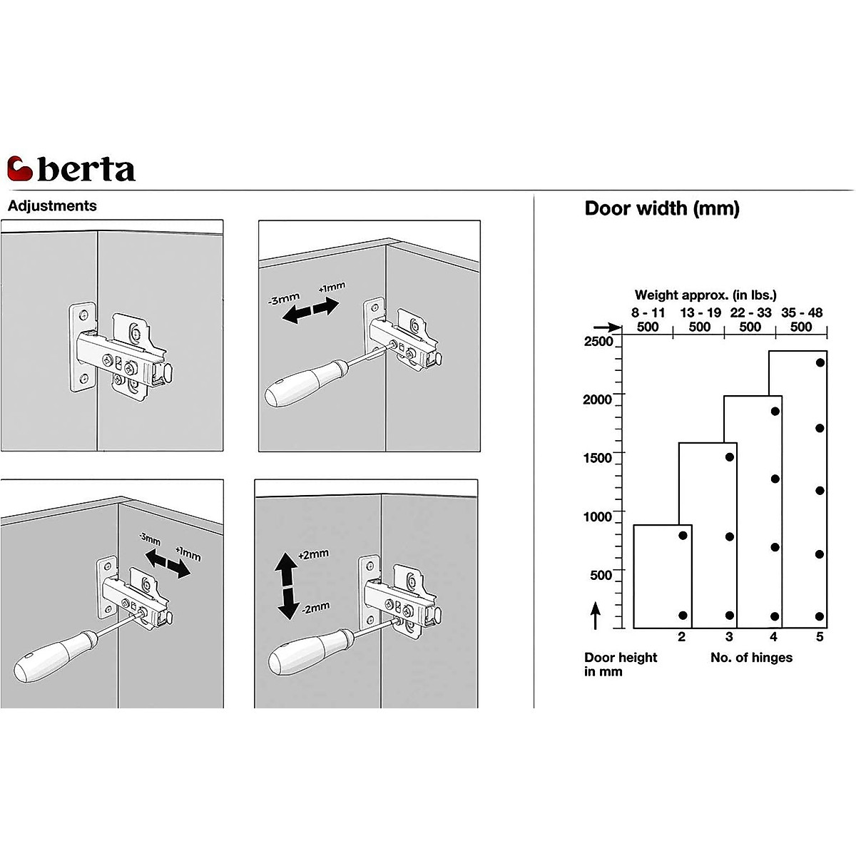 Berta 10-Pack Full Overlay Frameless Soft-Close European Hinges, 110° 3D Adjustable, Clip-On Concealed Kitchen Cabinet Door Hinges with Screws - Ideal for Modern Cabinets