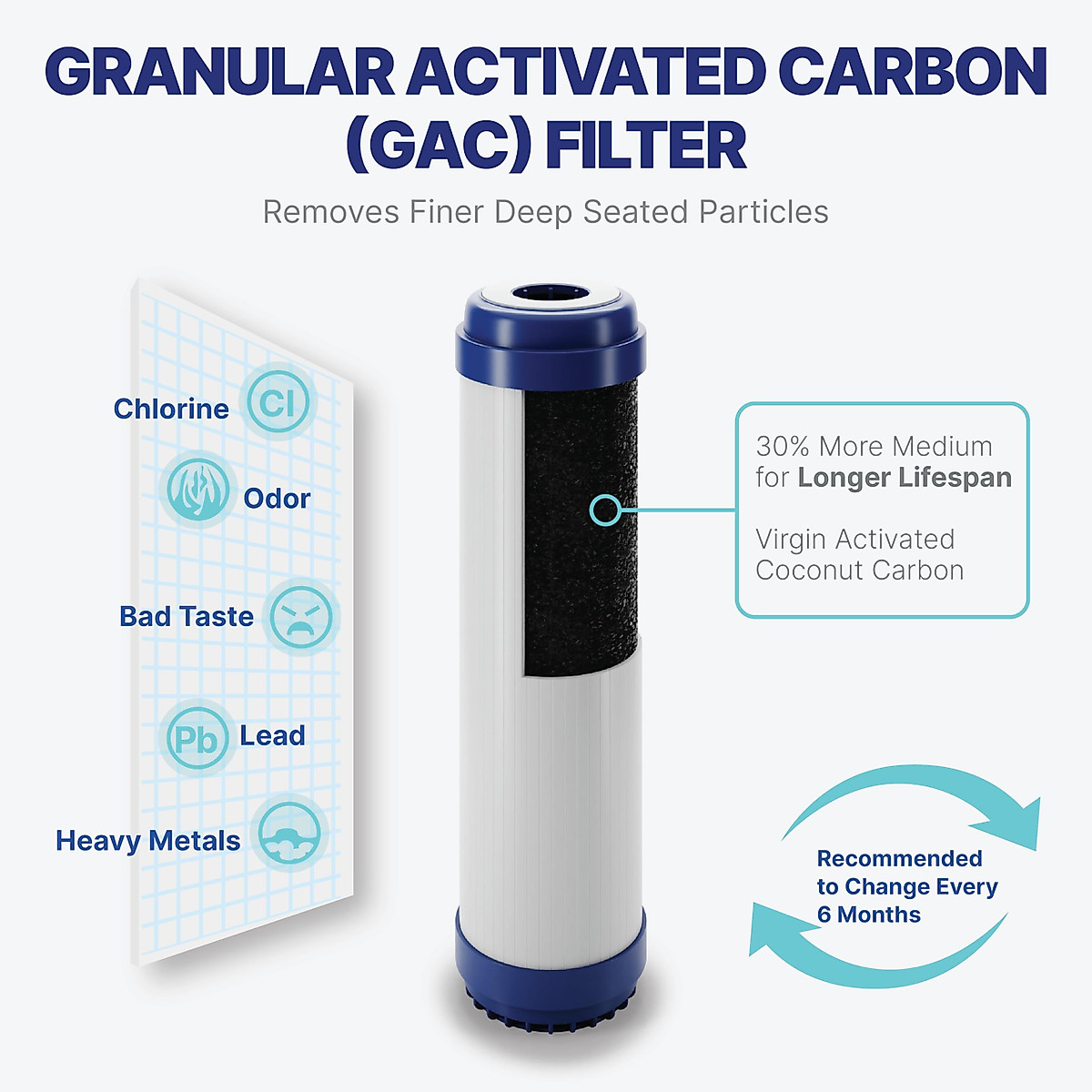 NU Aqua Reverse Osmosis Water Filter System Replacement Set - 7 Stage 1 Year Alkaline & UV Under Sink Kit - Membrane, Sediment, Carbon Filters, Parts & Fittings - Universal RO Filtration Cartridge