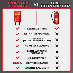 72 HRS Fiberglass Fire Blanket - Fire Blanket for Home, Kitchen Fire Blanket | Fire Extinguishers Home | Essential Fire Safety Tool, Emergency Fire Blanket | (1PC, 47"x47")