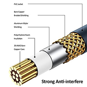 DteeDck RCA Splitter 1 Female to 2 Male 2 Pack, RCA Y Splitter RCA Audio Video Cable Splitter Adapter Dark Blue